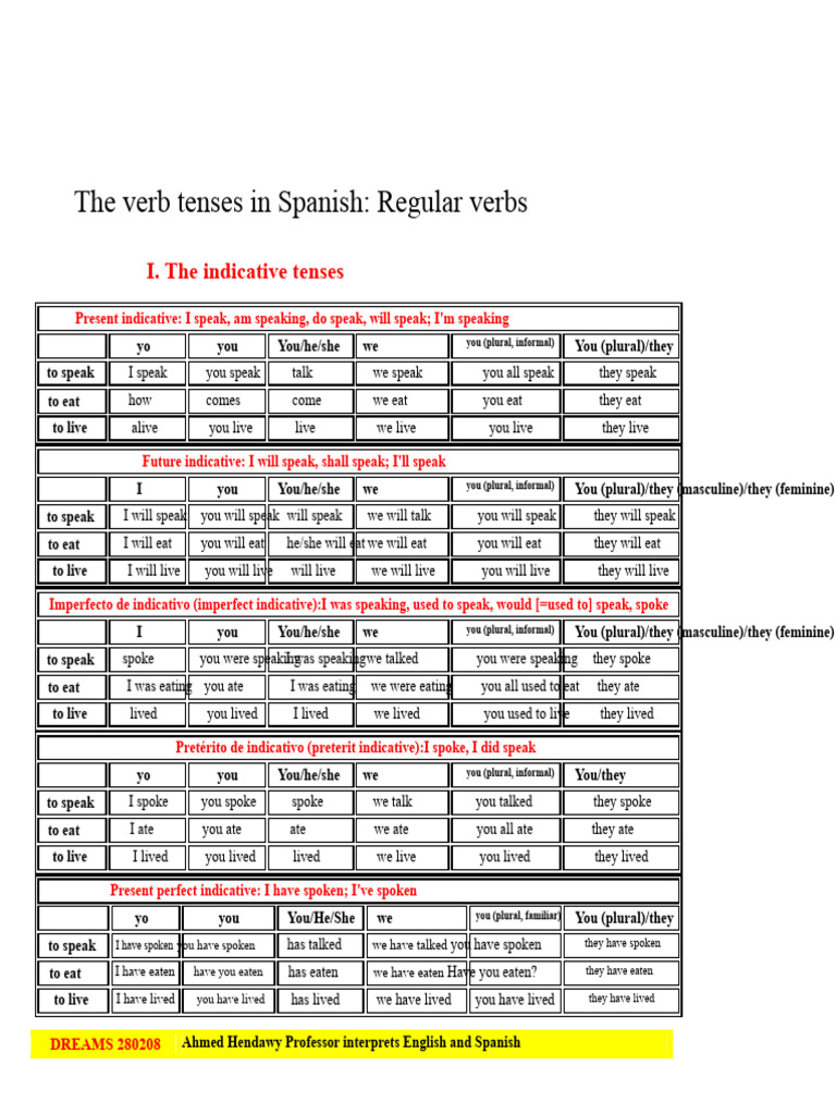 Below Are All The Tenses in The Spanish Language and How To Conjugate ...