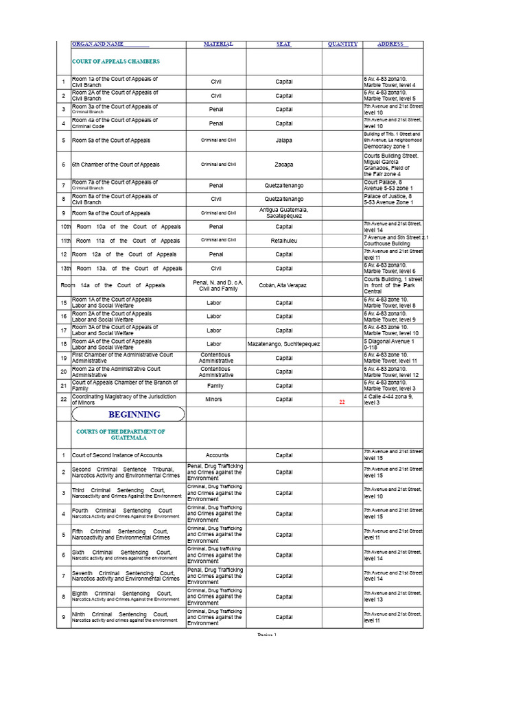 Guatemala Court of Appeals Locations | PDF | Crimes | Crime & Violence