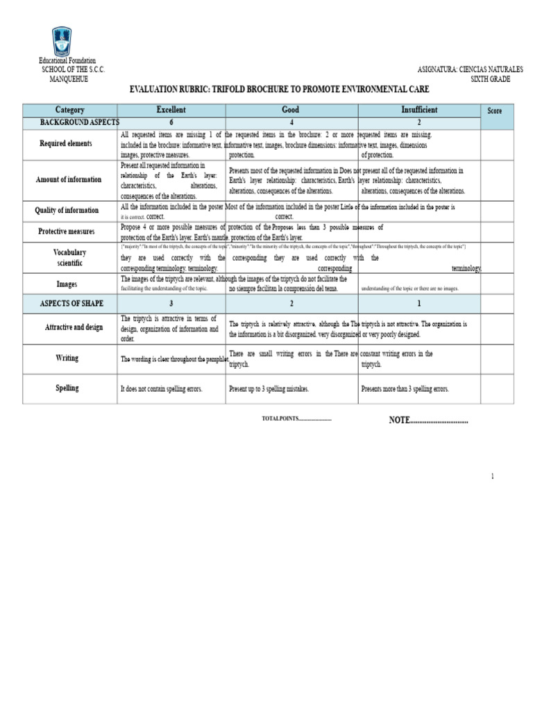 Rubric For Evaluating Brochure | PDF | Information | Cognitive Science