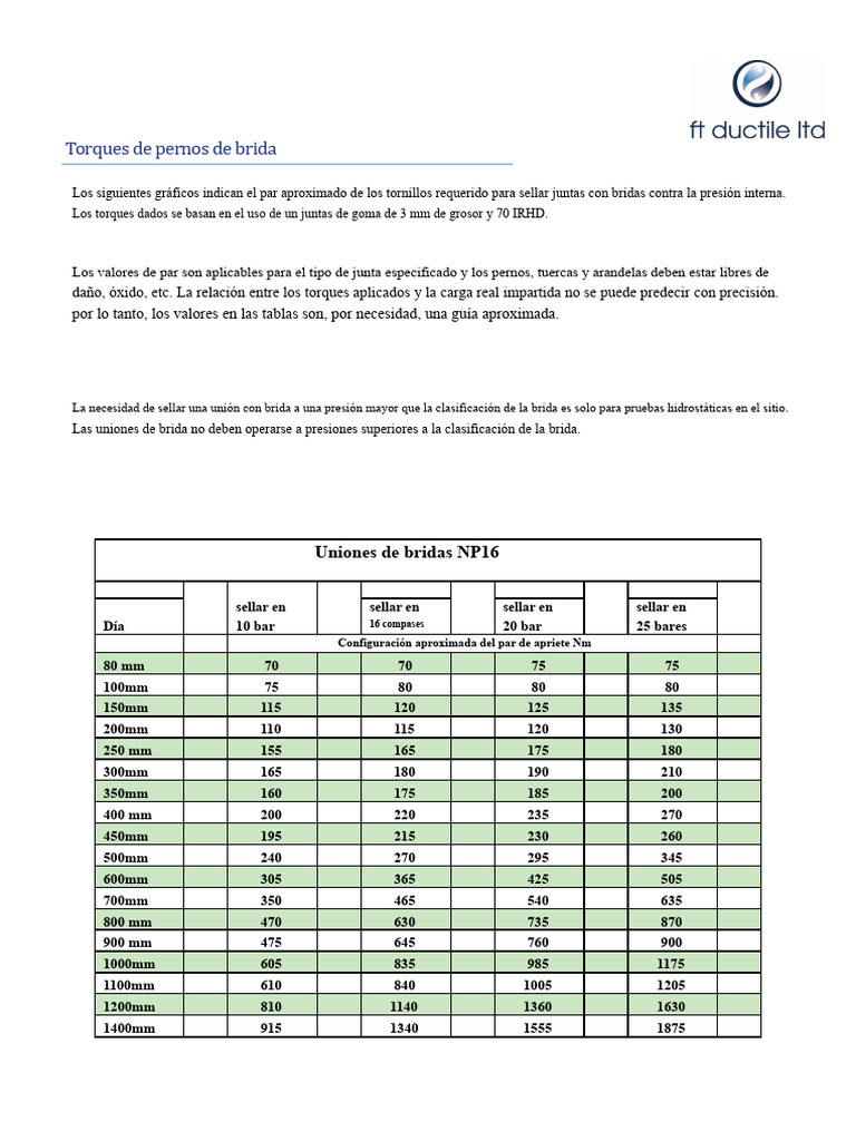 Torque de Pernos de Brida 13 de Julio | PDF | Tornillo | Carpintería