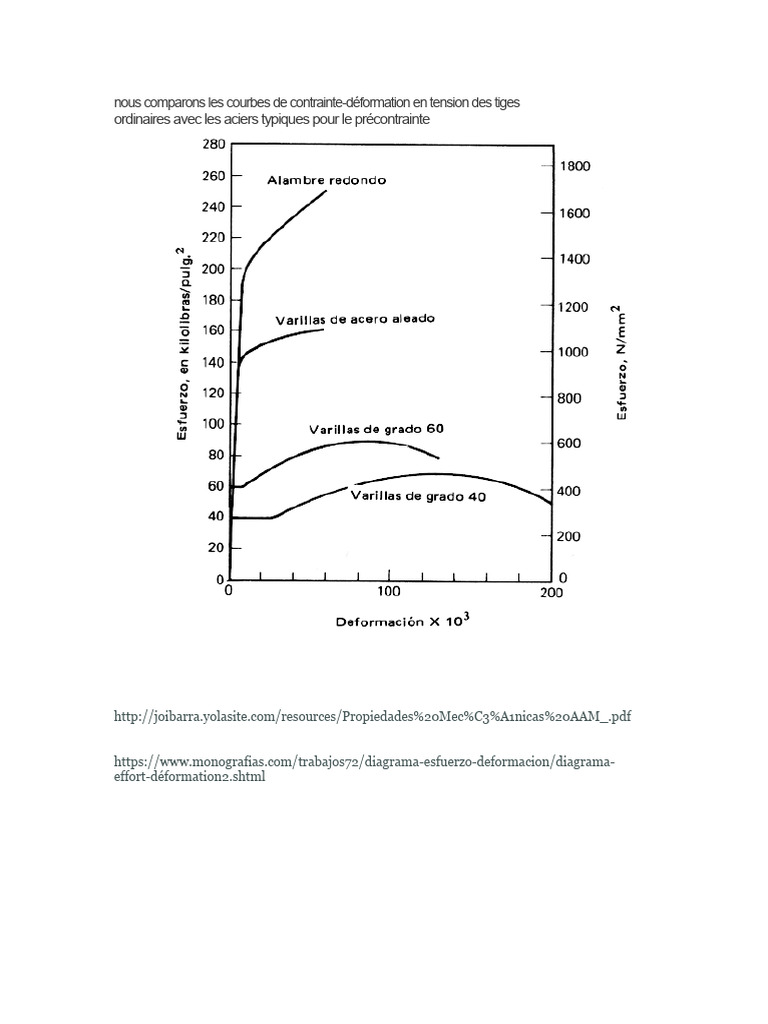 Comparaison des courbes de tension des aciers | PDF | Acier ...