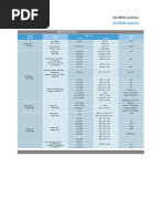 Trim Number Chart API Valve | PDF | Valve | Corrosion
