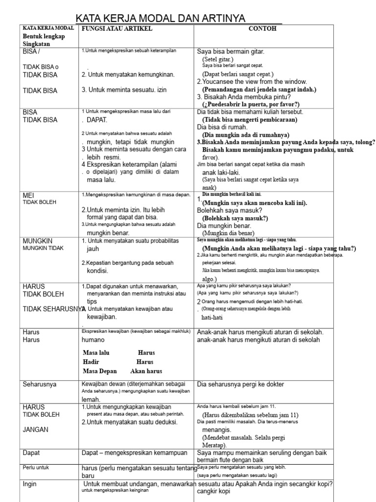 Panduan Lengkap Kata Kerja Modal | PDF