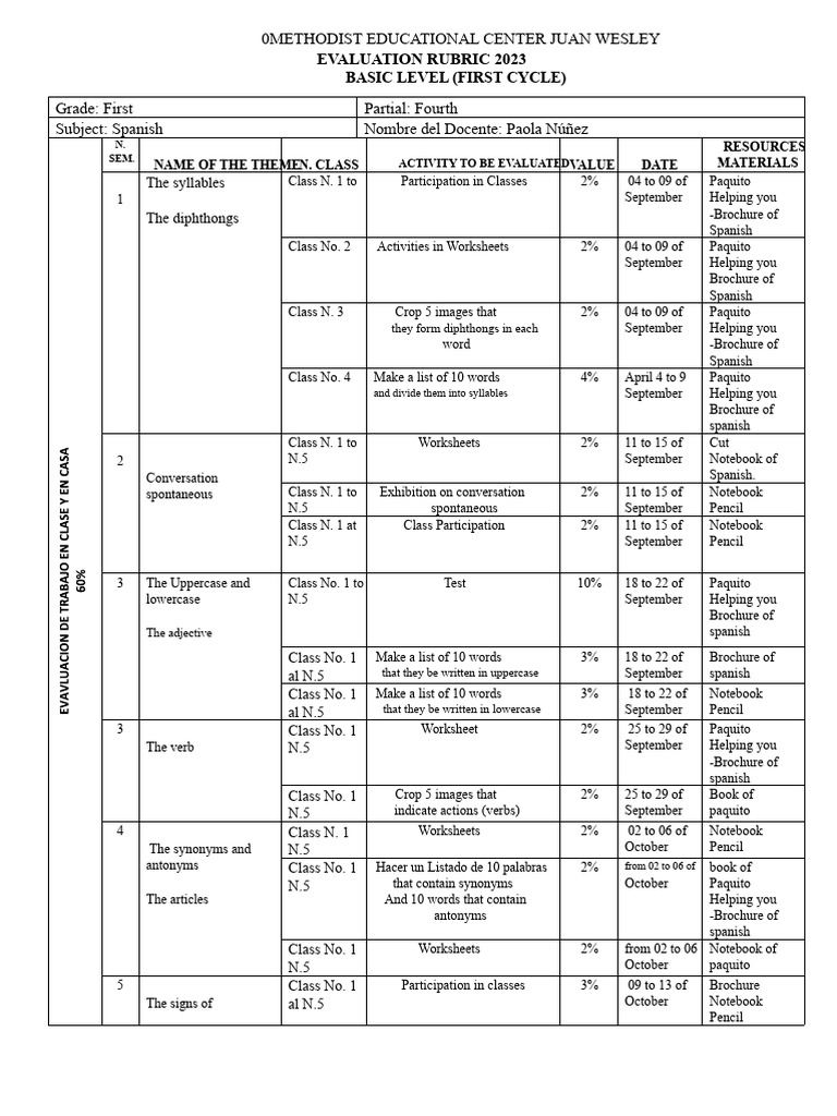 Evaluation Rubric 2023 IV Quarter, First Grade | PDF | Notebook