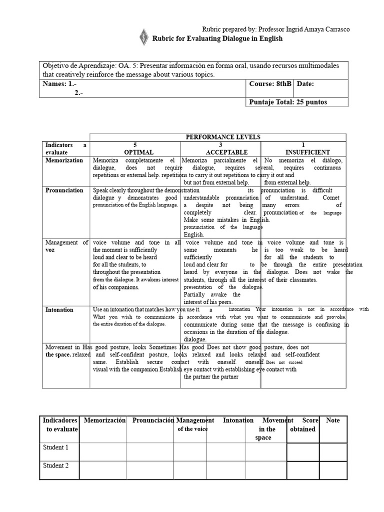 English Dialogue Evaluation Rubric | PDF | Learning | Human Communication
