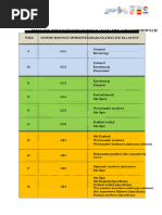 Test EuroFit | PDF
