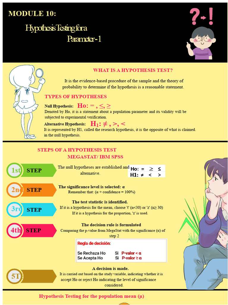 Infographic Hypothesis Testing | PDF