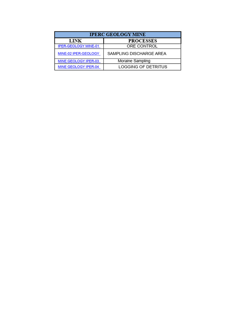 Iper Matrix Mining Geology | PDF | Risk | Personal Protective Equipment
