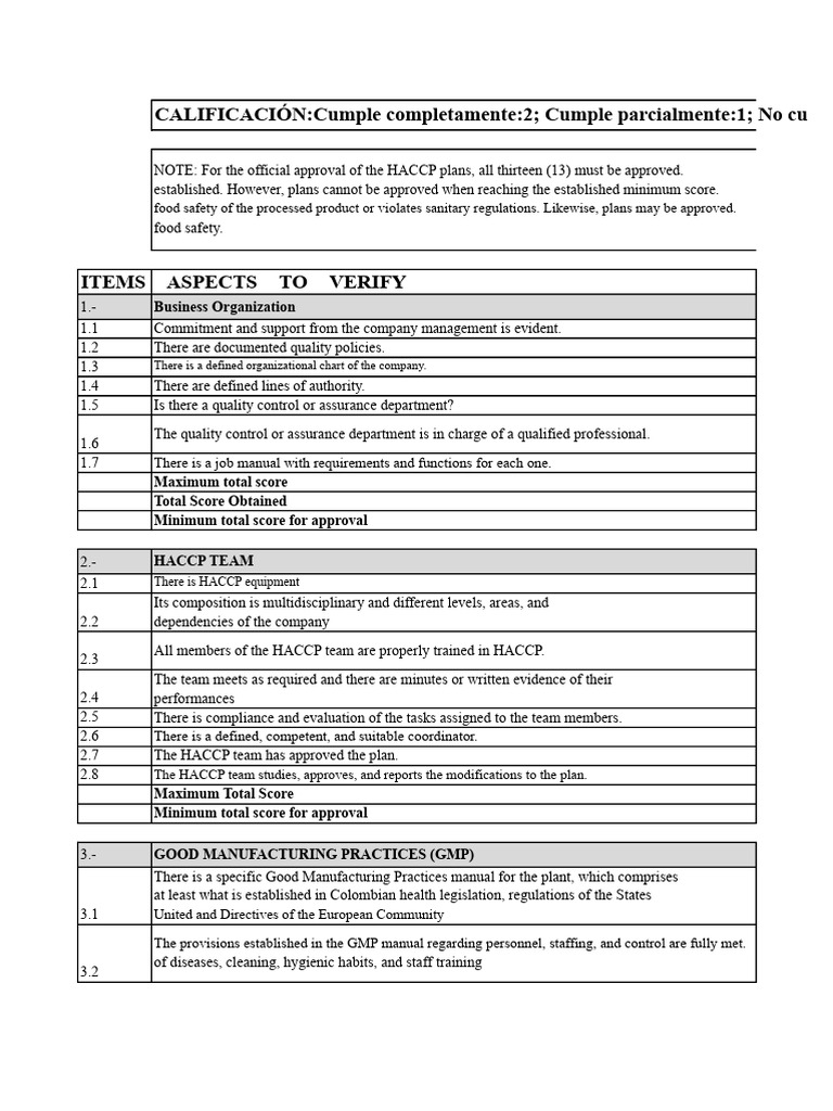 HACCP Checklist | PDF | Verification And Validation | Calibration