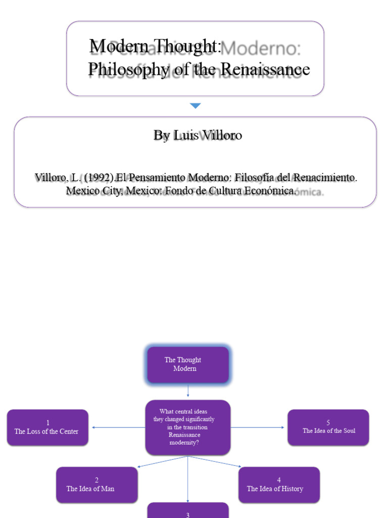 Modern Thought (Summary) | PDF | Soul | Metaphysics