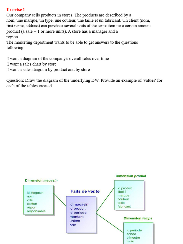 Sales Data Mart Design Exercises | PDF
