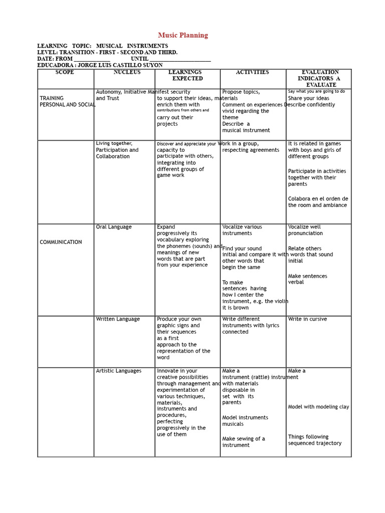 Planning Musical Instruments | PDF | Musical Instruments | Learning