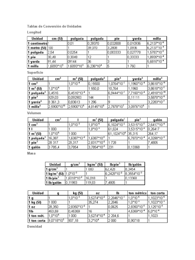 Concentrado de Tabla de Conversiones | PDF | Ciencia y matemáticas ...