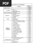 Sakala Pendency Overdue Report | PDF | Economies | Government