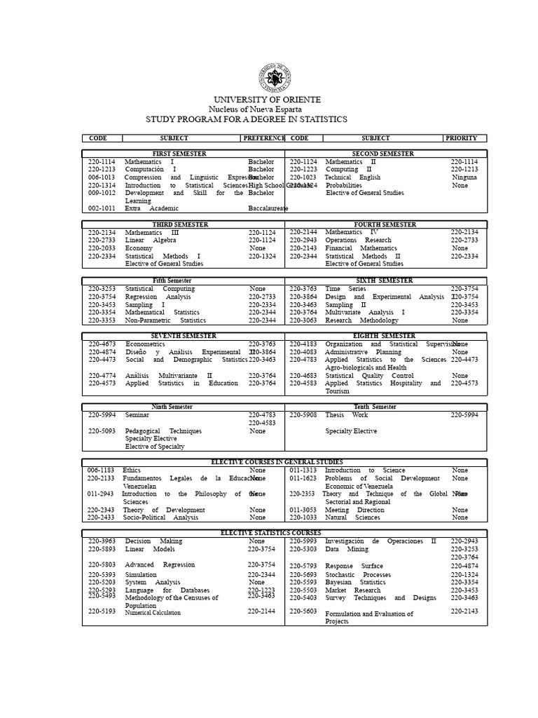 Curriculum Statistics | PDF | Statistics | Mathematics