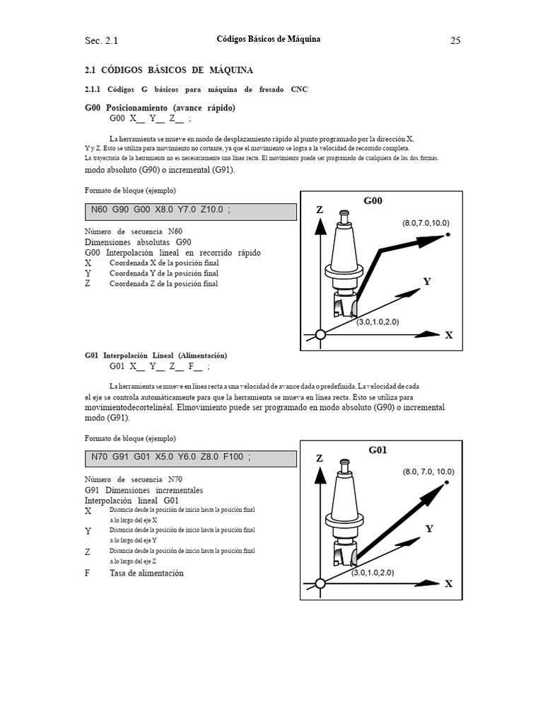 Códigos G para Fresado CNC | PDF | Sistema coordinado | Geometría