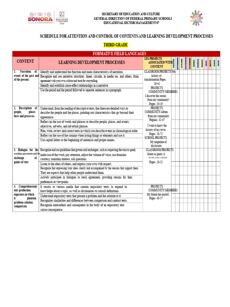 Third Grade Language Arts Curriculum Guide | PDF | Reading ...