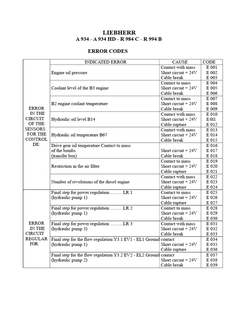 Liebherr Fault Codes For A 934 - A 934 HD - R 984 C - R 99 | PDF ...