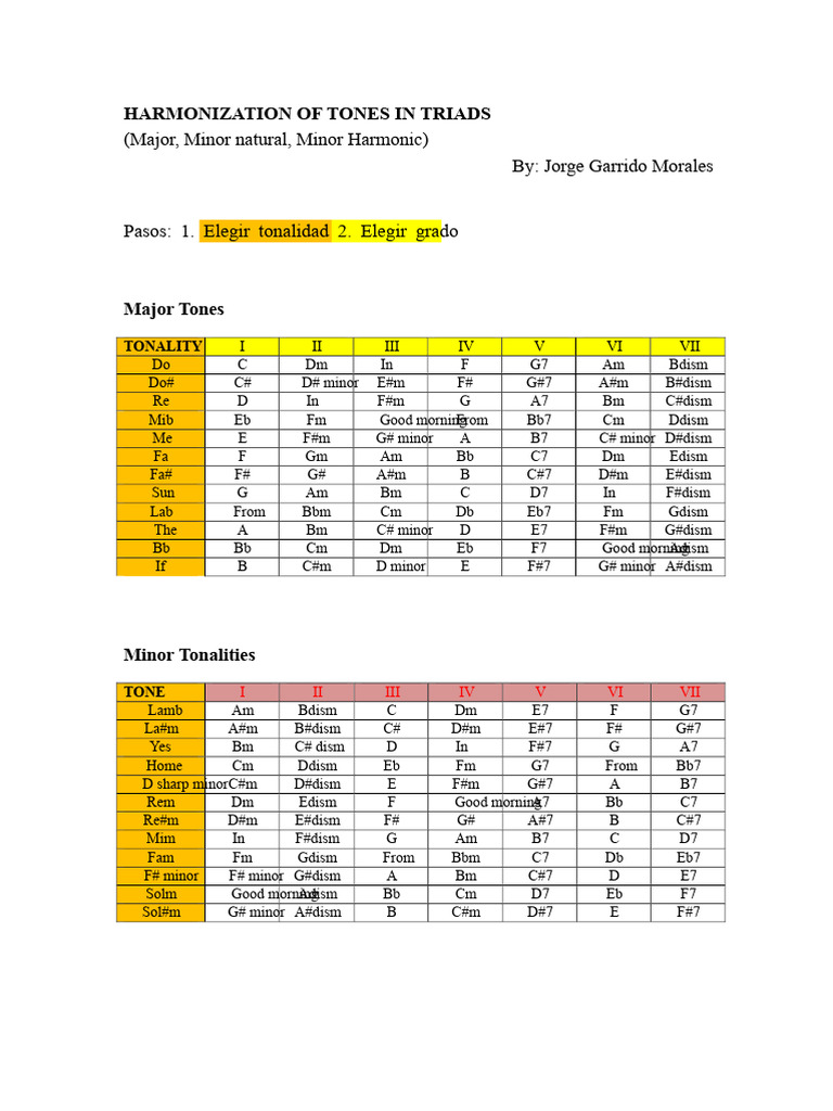 Harmonization of Tones in Triads and Tetrads | PDF | Musical Scales ...