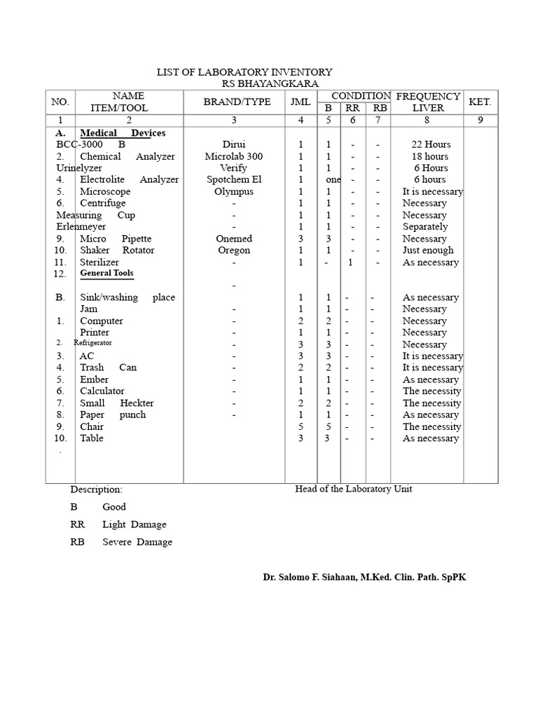 AP 5.5 Ep 6 Laboratory Unit Equipment Inventory List | PDF