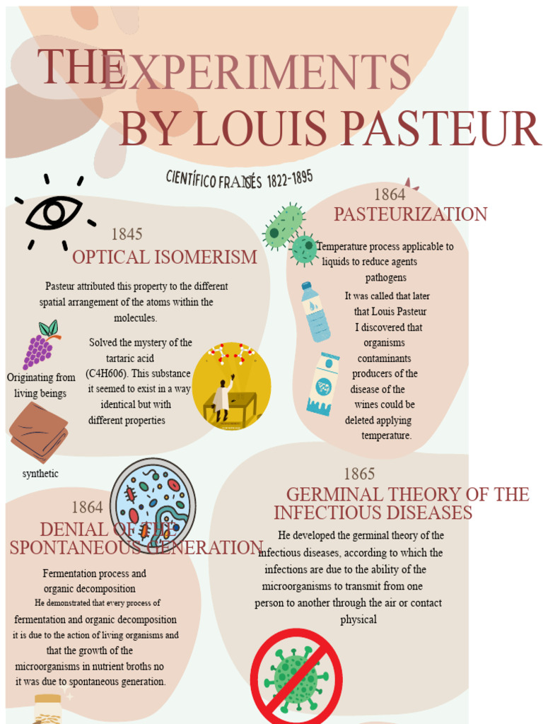 Louis Pasteur's Key Discoveries in Microbiology | PDF | Louis Pasteur ...