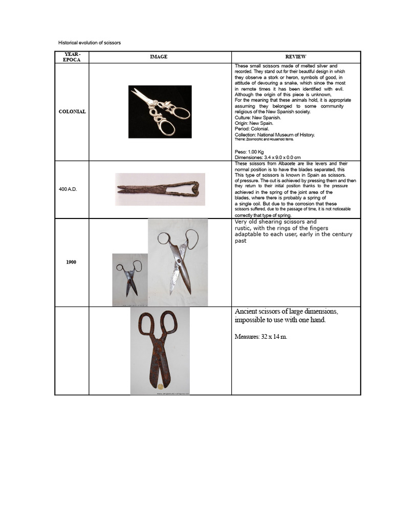 Evolution of Scissors Through History | PDF | Scissors