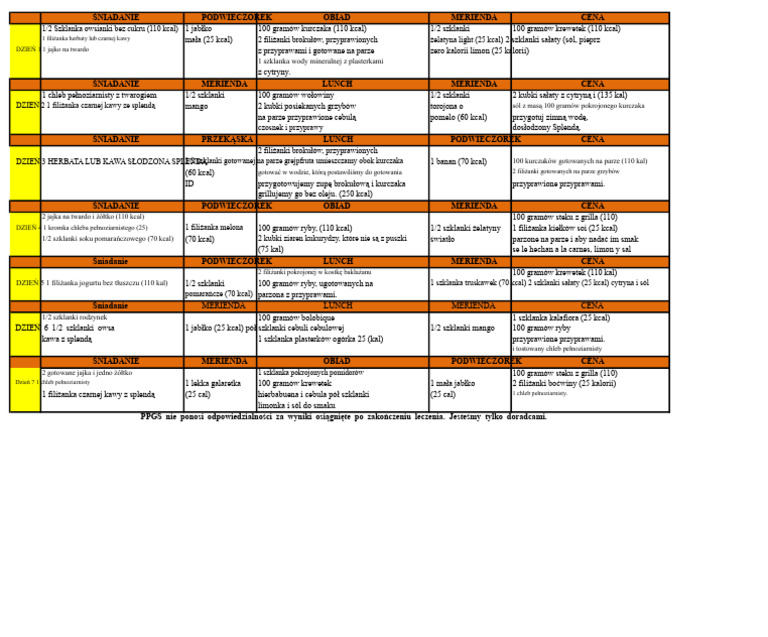 Menu HCG | PDF