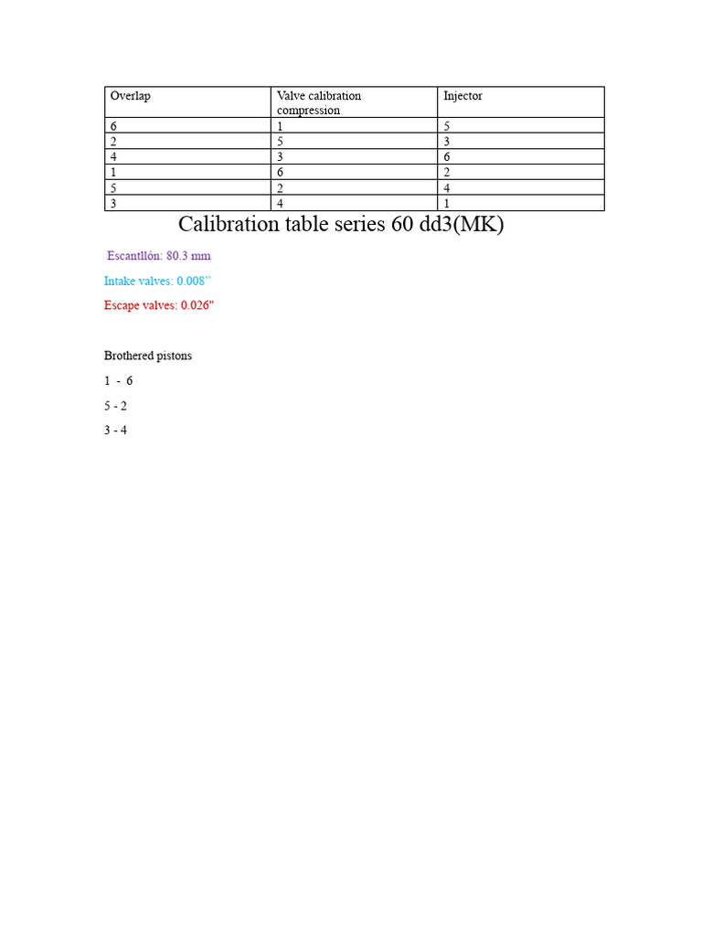 Valve Calibration for Series 60 DD3 | PDF
