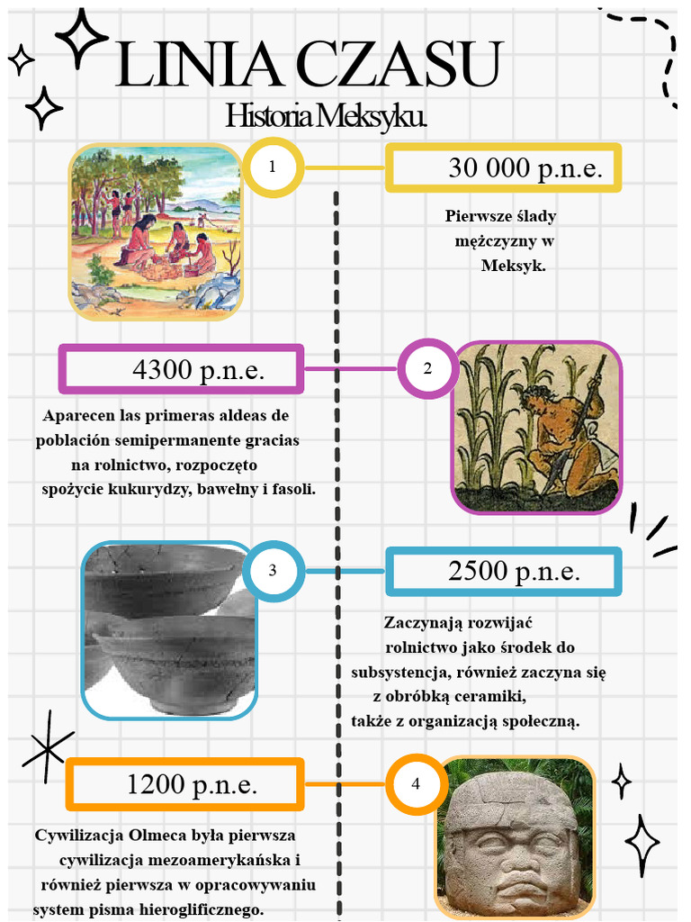 Linia czasu Meksyk | PDF