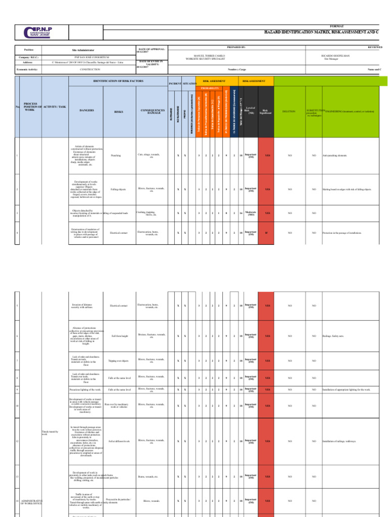 Iper Matrix PNP School Work | PDF | Risk | Combustion