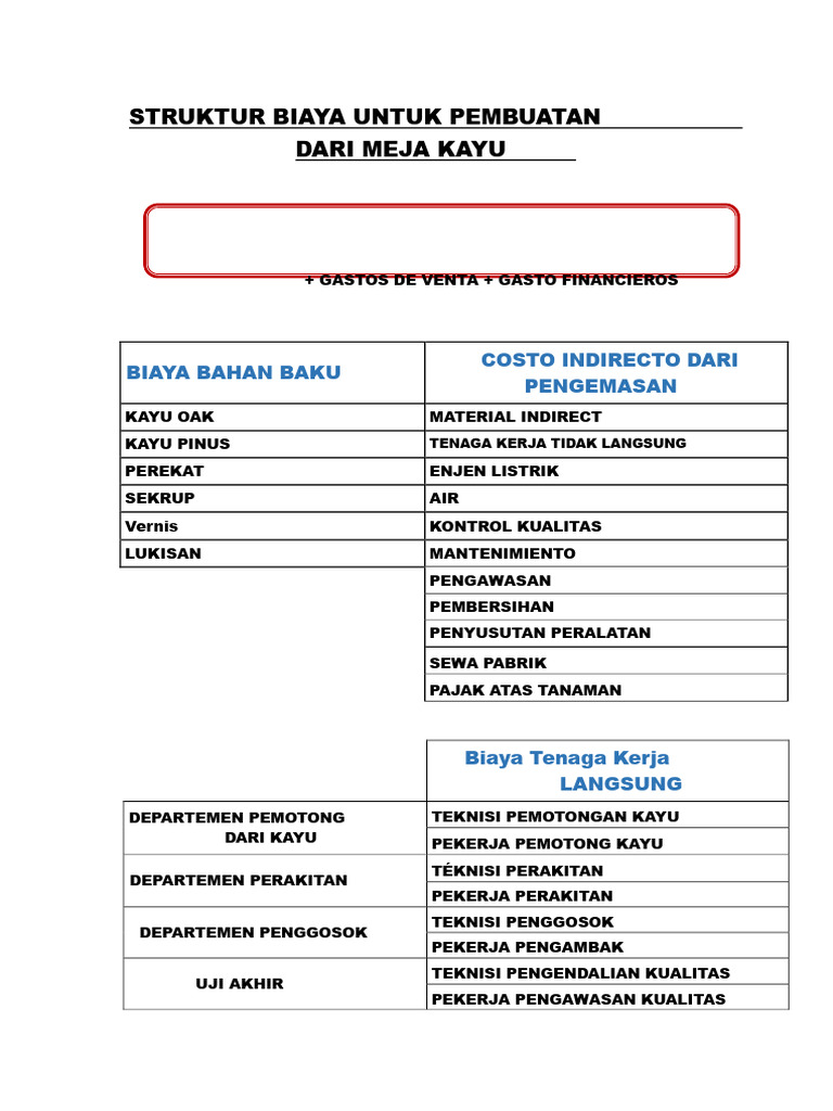 Struktur Biaya Pembuatan Meja Kayu | PDF