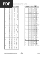 Blockwork Coursing Dimensions Chart | PDF