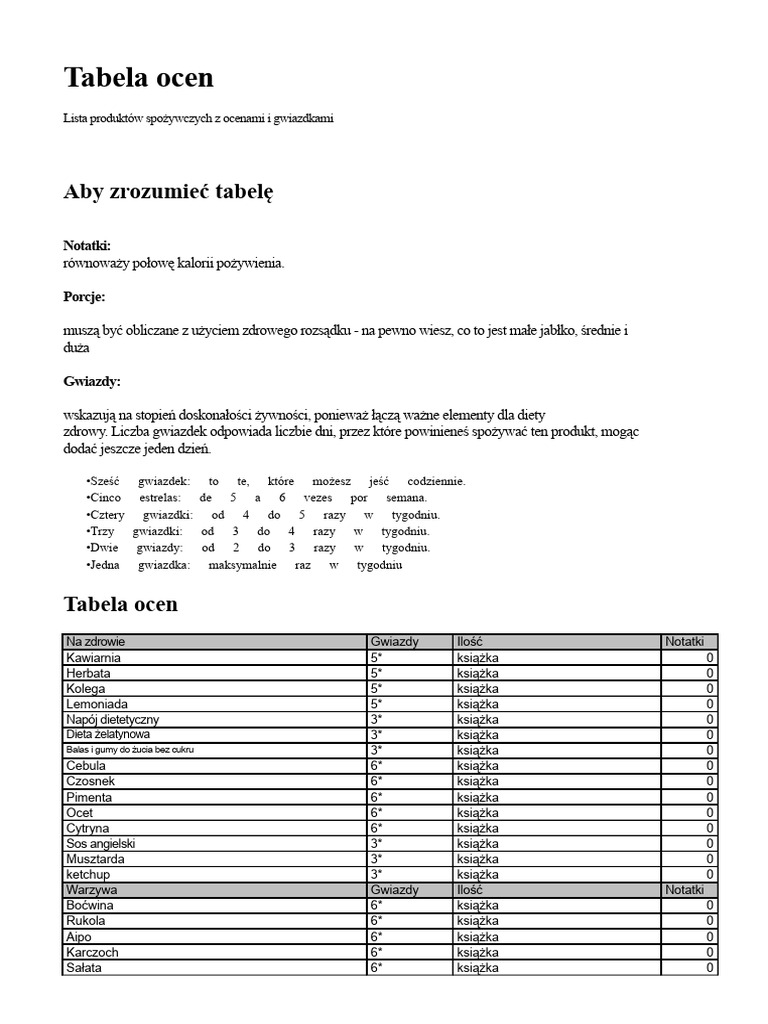 Tabela Ocen - Dieta Nota 10 | PDF