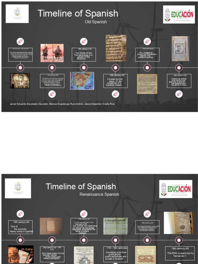 Timeline of Spanish | PDF | Spanish Language | Spain