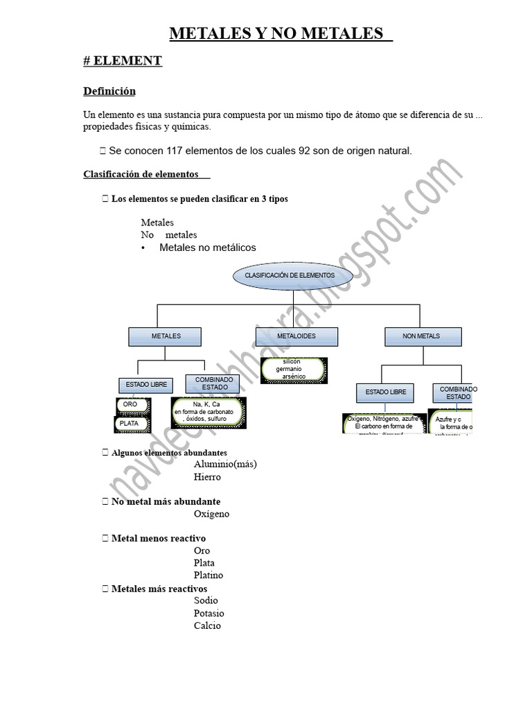 Metales y No Metales | PDF | Rieles | Elementos químicos