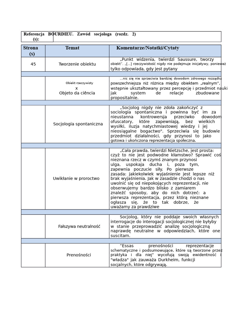 (Notatka) Bourdieu - Zawód Socjologa | PDF