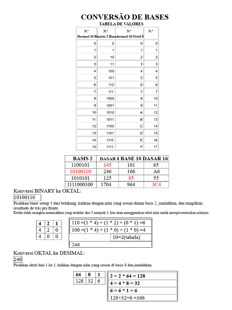 Konversi Angka: Desimal, Biner, Oktal, Hexadecimal | PDF