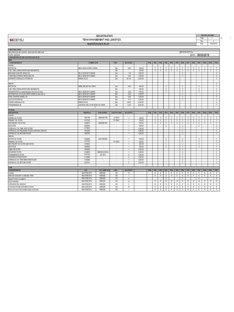 Crane Maintenance Plan Overview | PDF | Vehicles | Vehicle Technology