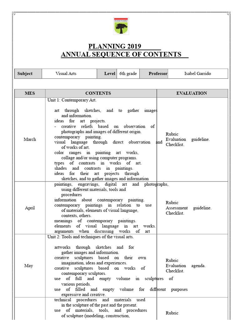 6th Grade Visual Arts Curriculum. | PDF | Paintings | Street Art