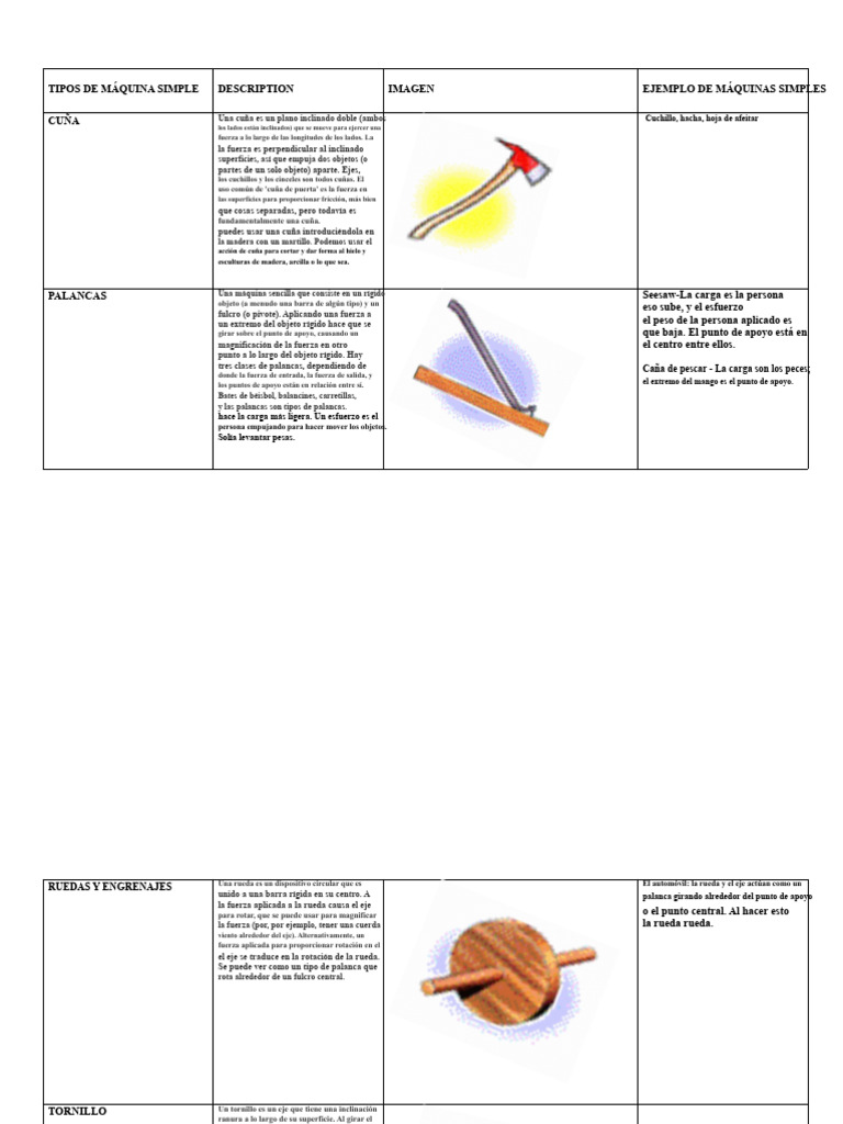 Tipos de Máquinas Simples | PDF | Máquinas | Palanca