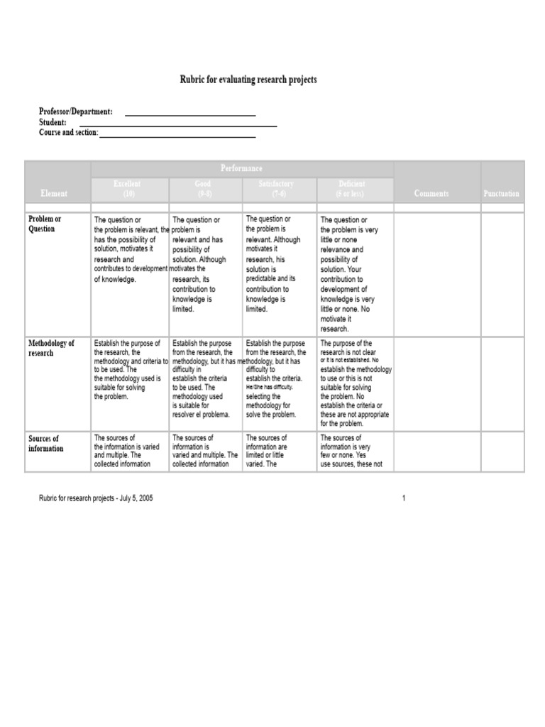 Rubric For Evaluating Projects | PDF | Methodology | Data