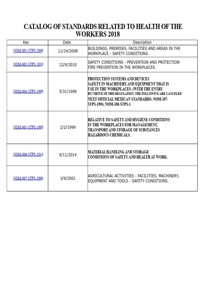 STPS REGULATIONS | PDF | Occupational Safety And Health | Safety