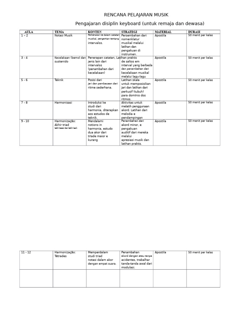 Rencana Pelajaran Musik Keyboard | PDF