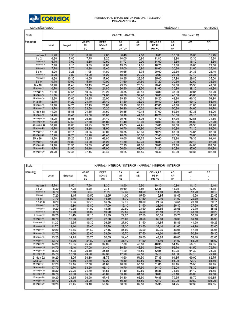 Tabel Harga Pesanan Normal | PDF