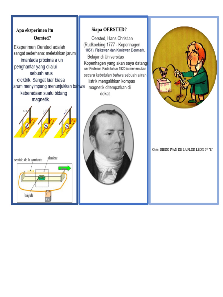 Apa Yang DITEMUKAN OERSTED 2 | PDF