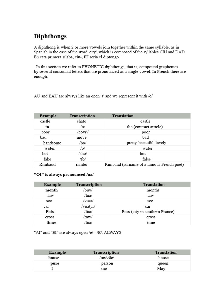 French Phonetics | PDF | Languages | Foreign Language Studies