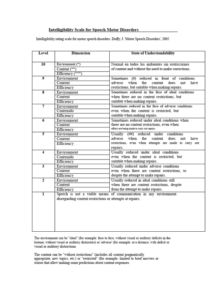 Intelligibility Scale For Speech Motor Disorders | PDF | Speech | Human ...