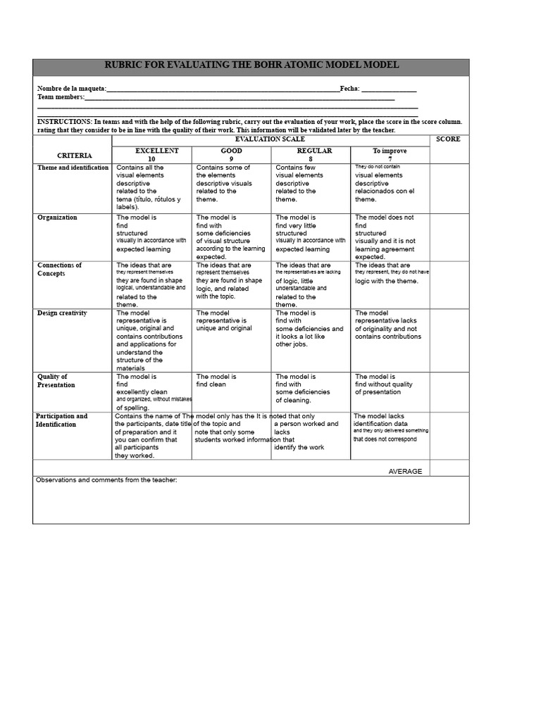 Bohr Atomic Model Evaluation Rubric | PDF | Rubric (Academic)