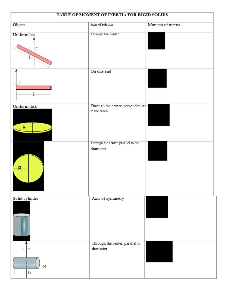 Moment of Inertia Table for Solids | PDF