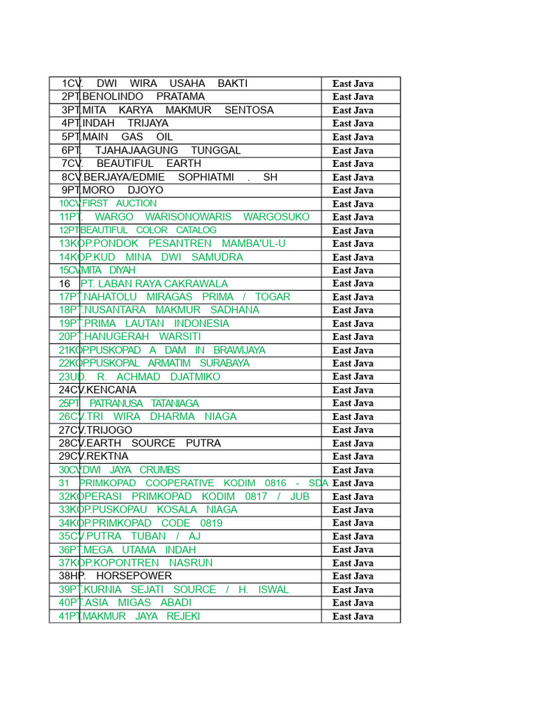 LPG Agent List East Java | PDF | Java